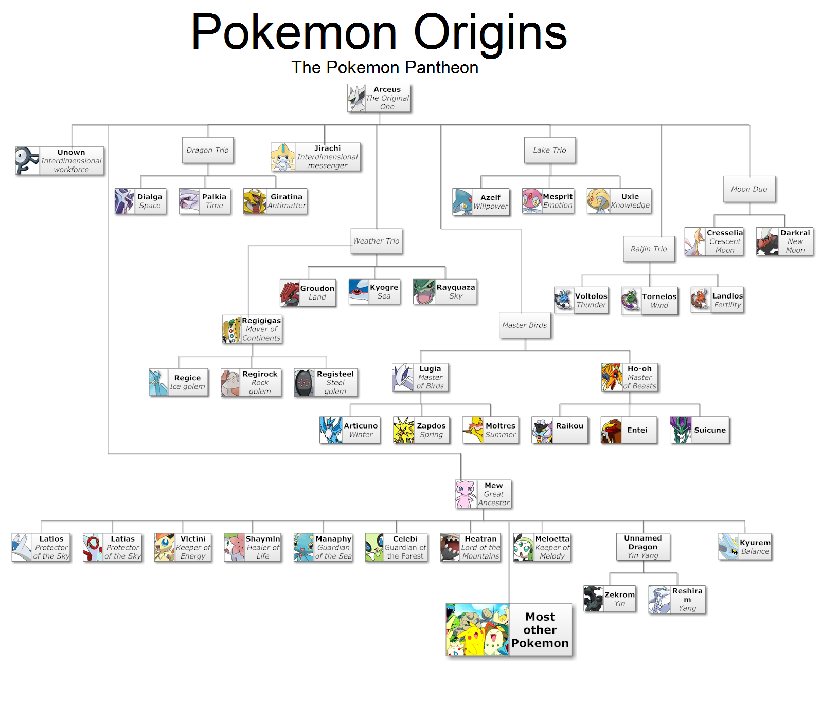 The Origins of Pokemon